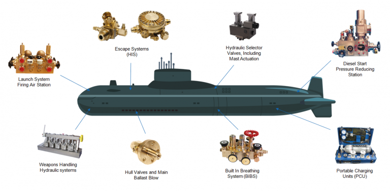 Circor Flow Technologies (Valve) - CIRCOR
