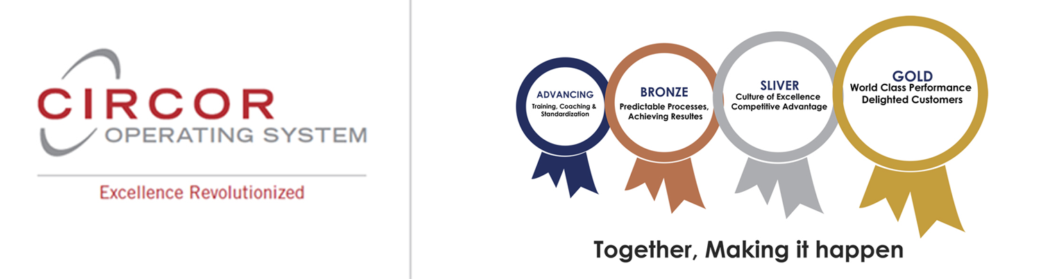 CIRCOR Operating System - CIRCOR